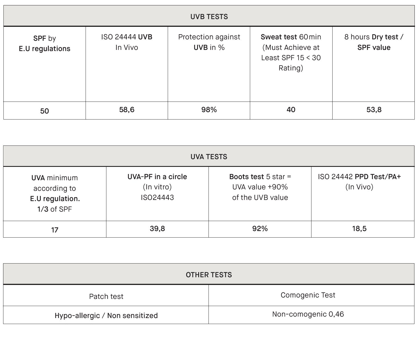Елегантни формули, видими резултати. – NovaKoja.com